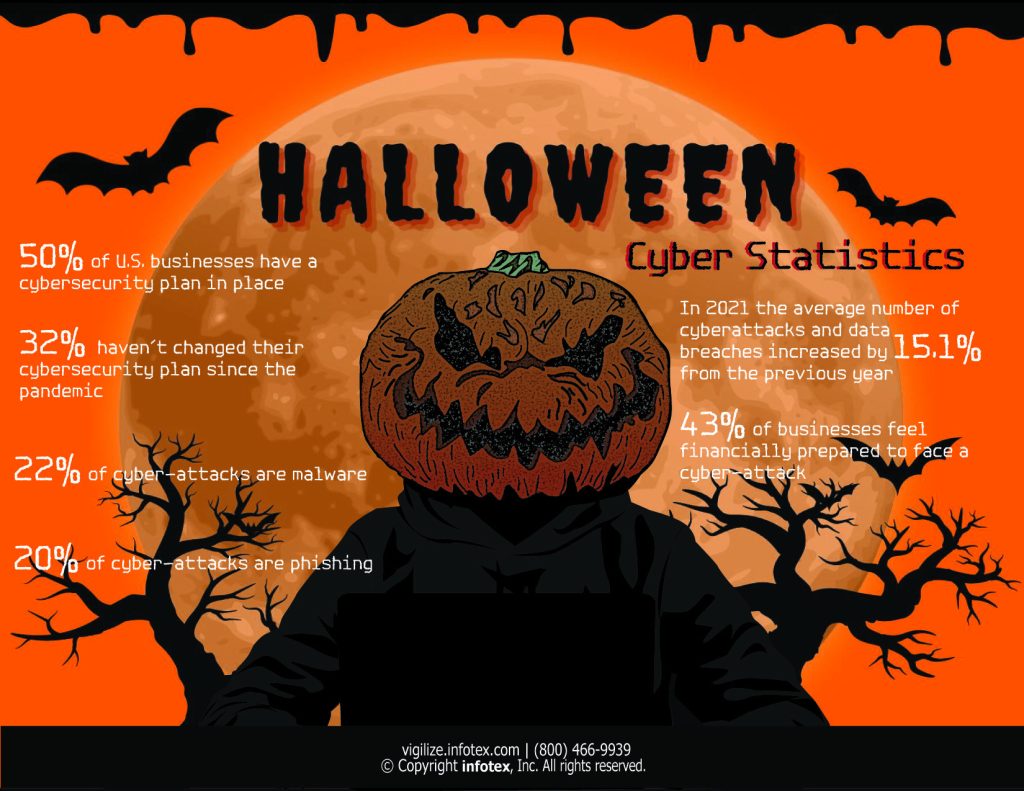 Halloween Cybersecurity Awareness Posters!