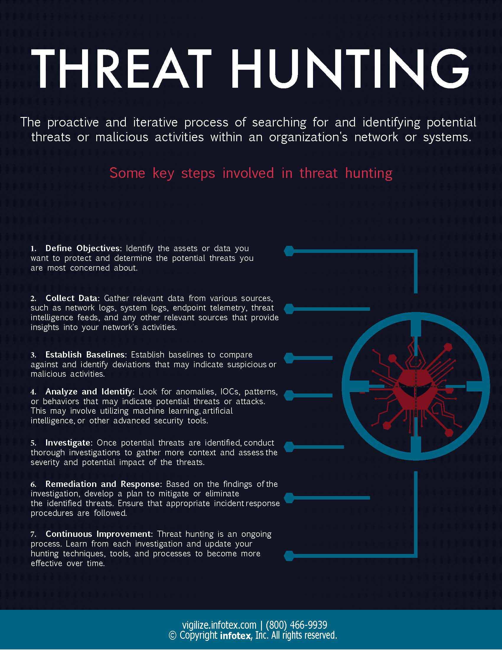 "Threat Hunting" - Awareness Poster - infotex