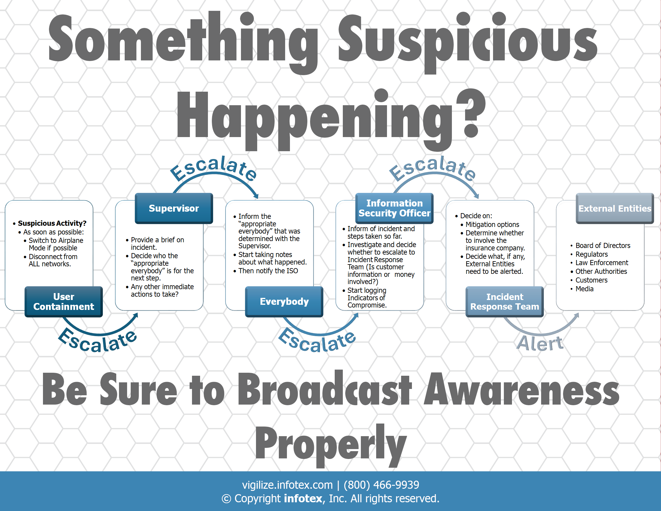 "Broadcast Awareness" - Awareness Poster - infotex