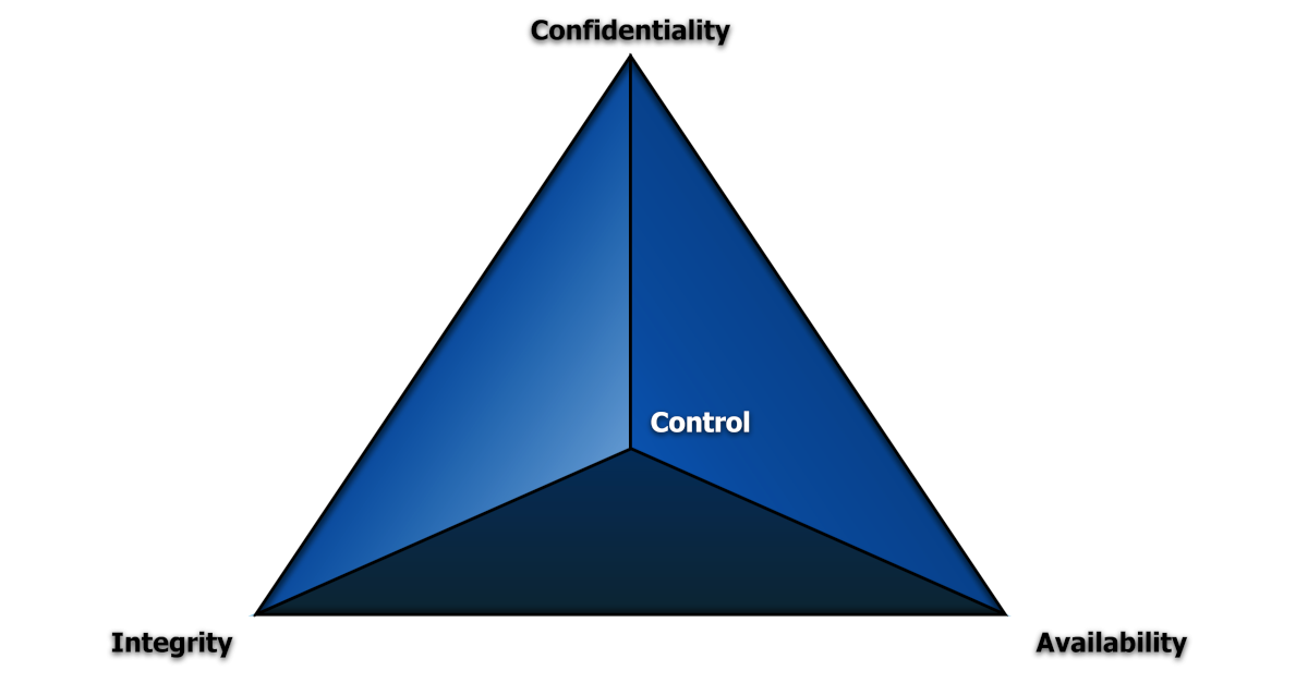 The CIA Triad Needs Another Dimension - infotex
